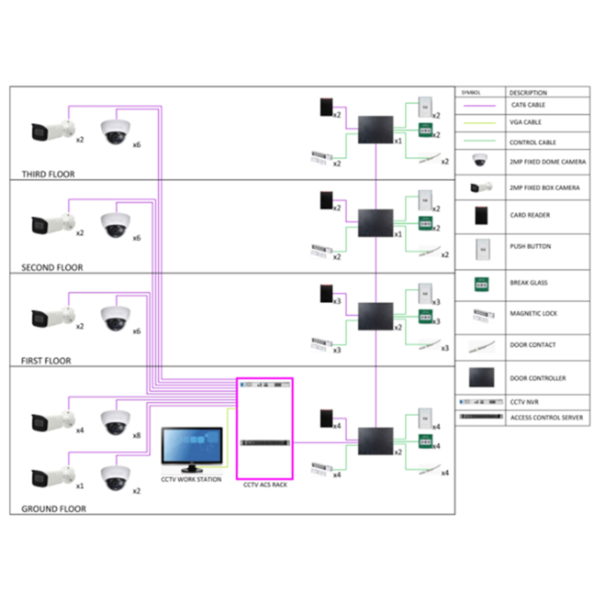 Low Current Activities - Dawson Electromechanical Works